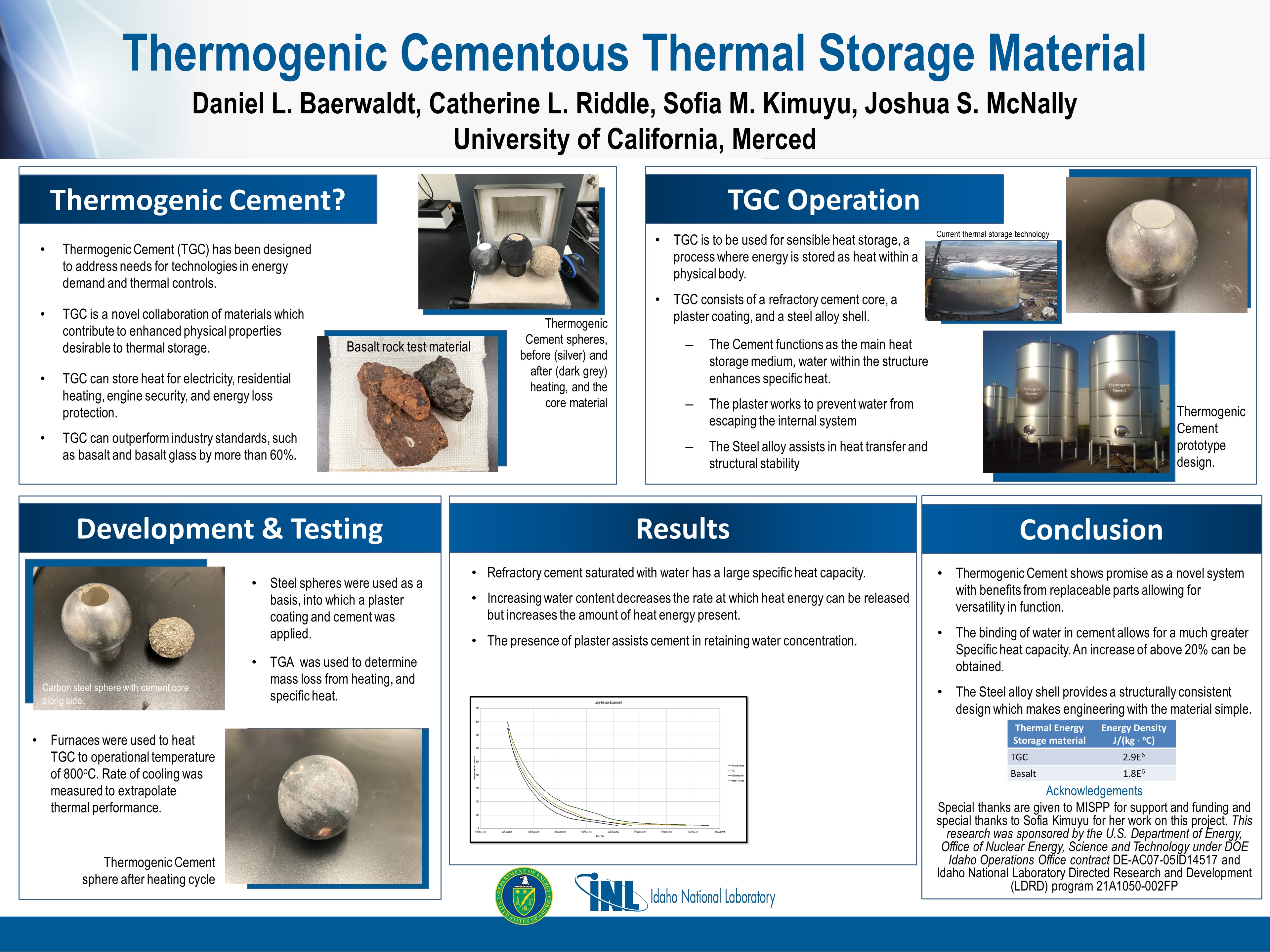 Intern Poster Session - Posters 2022